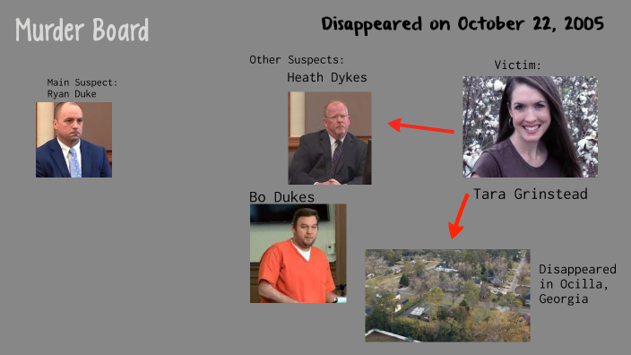 Murder Board by Jillian Sommer on Prezi