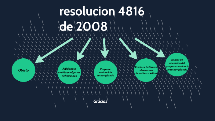 Resolucion 4816 de 2008 by YON MAIRON MORA DAZA on Prezi