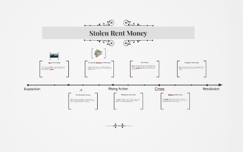 Eden's Historical Fiction Timeline by Eden Solomon on Prezi
