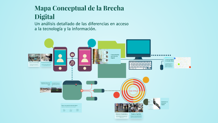 Mapa Conceptual de la Brecha Digital by Guillermo Munoz Sanchez on Prezi