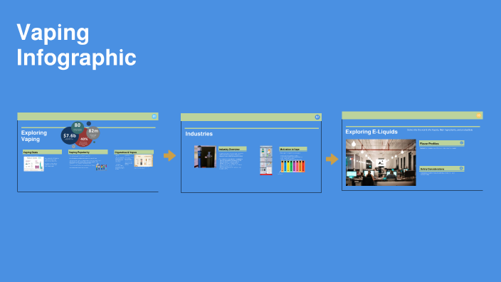 Vaping Infographic by ayaan mohammed on Prezi