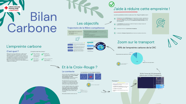 Bilan carbone Salarié by Candice Lelandais on Prezi