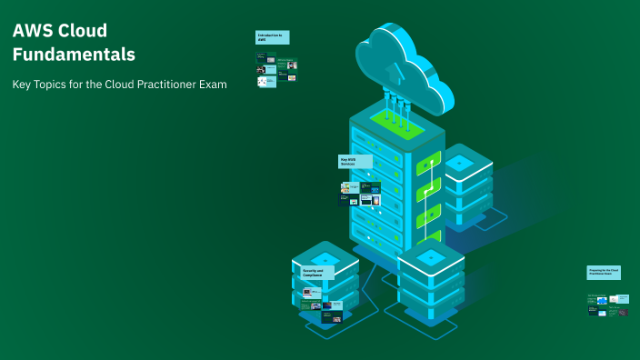AWS Cloud Fundamentals by Muthuvelkumar G on Prezi