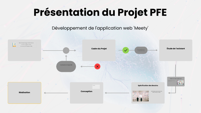 Présentation du Projet PFE by on Prezi