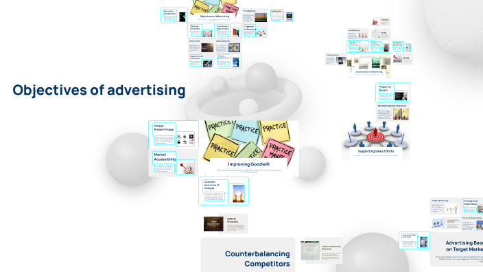 Objectives and Types of Advertising by Aswin kumar on Prezi