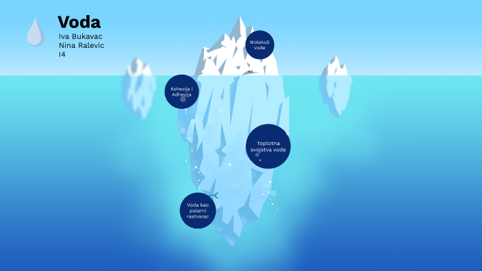 Voda by Iva Bukavac on Prezi