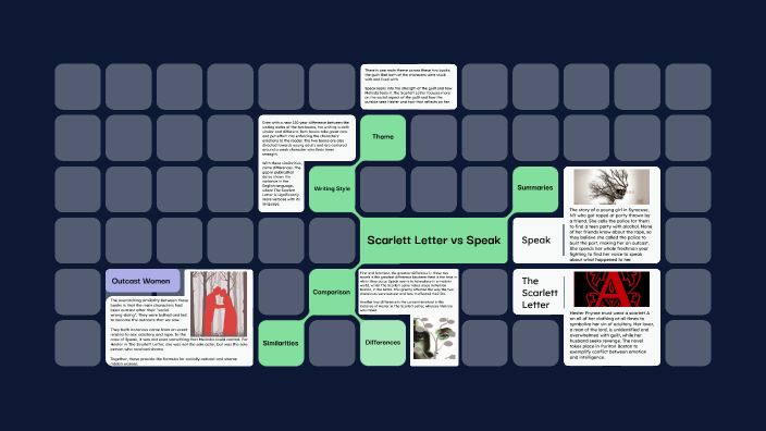 Scarlett Letter vs Speak by Colin Montigel on Prezi