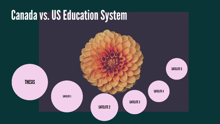 Canada's Education System by Imeri Johnson on Prezi