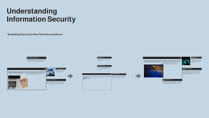 Understanding Information Security by Harpreet Arora on Prezi