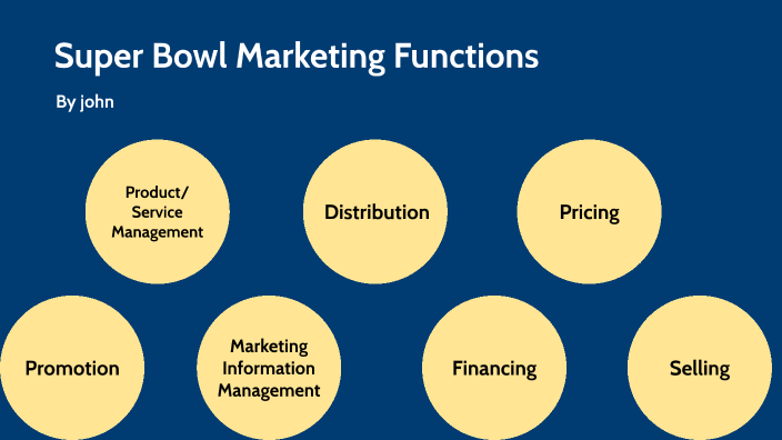 the seven functions of maketing in the super bowl info graphic by John ...