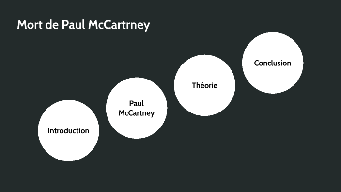 Théories du complot by Emmanuel RIZZO on Prezi