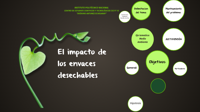 Proyecto Aula Final uwu by Jacqueline Pquiroz on Prezi
