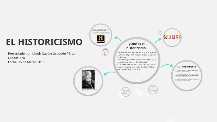 ¿Qué es el historicismo? by Lizeth Usaquen on Prezi