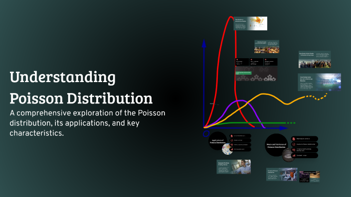 Understanding Poisson Distribution by Abiha Zaman lopa on Prezi