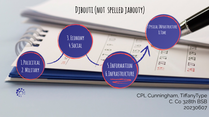 OE Brief (Djbouti) by Tiffany Cunningham on Prezi