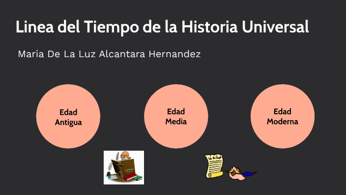 Linea del Tiempo de la Historia Universal by Maria De La Luz Alcantara ...