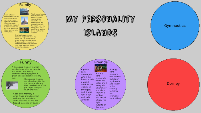 My Personality Islands by Mia Zepp