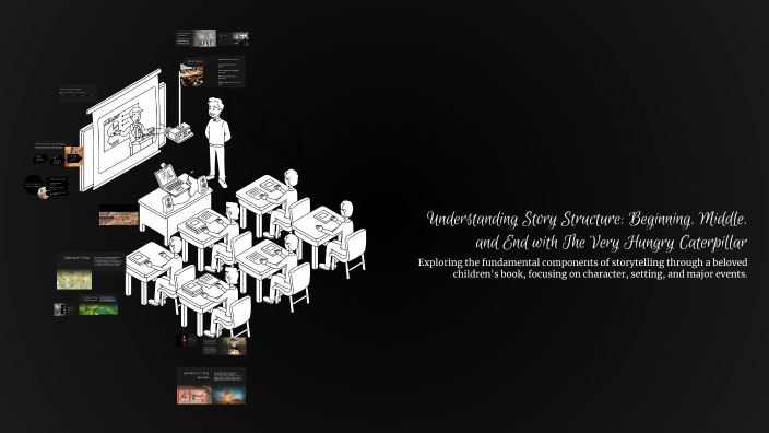Understanding Story Structure: Beginning, Middle, and End with The Very ...