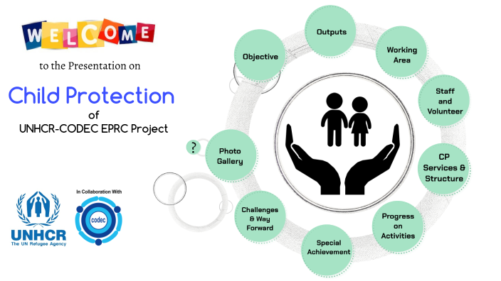 Progress of CP by Rashadul Hoque on Prezi