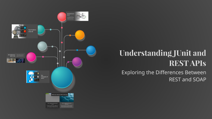 Understanding JUnit and REST APIs by Ashwin Juby on Prezi