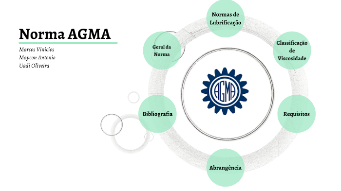 Norma AGMA by Marcos Vinicios on Prezi
