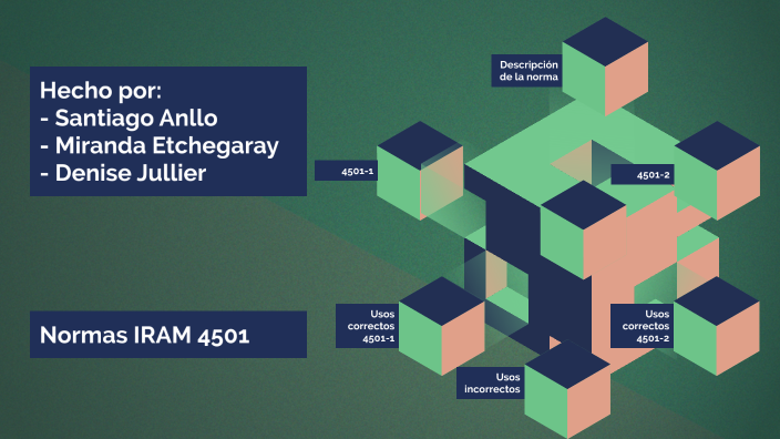 Normas IRAM 4501 by on Prezi