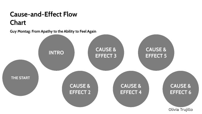 Cause & Effect Flow Chart - Olivia Trujillo by Olivia Trujillo on Prezi