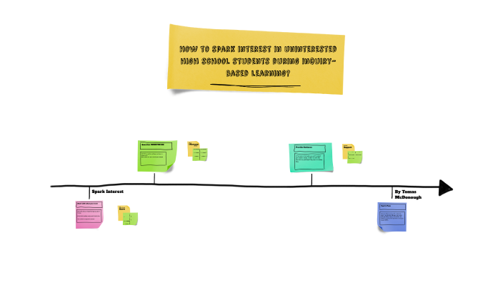 Visual Inquiry by Tomas McDonough on Prezi