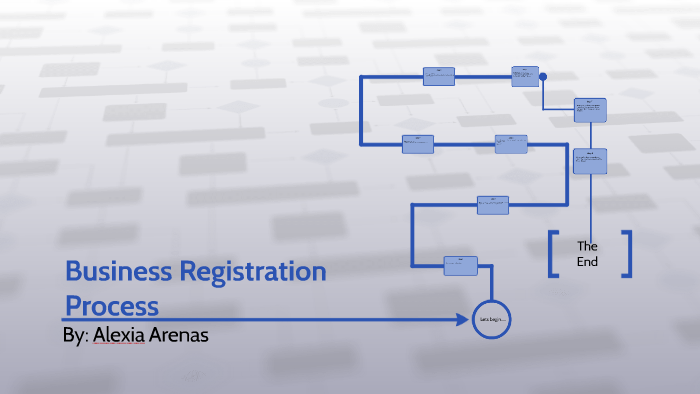 Business Registration Process by Alexia Arenas on Prezi