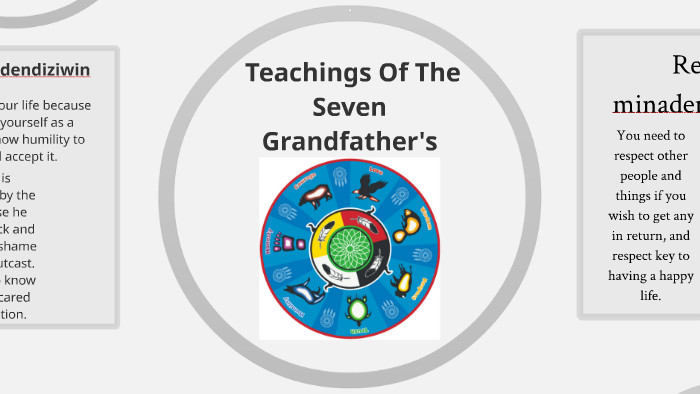 What Are The Teachings Of The Seven Grandfather's? by Hannah LI on Prezi