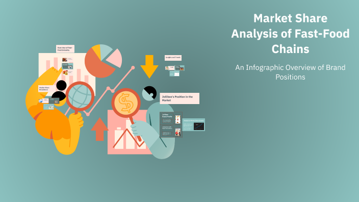 Market Share Analysis of Fast-Food Chains by heeddeungie _ on Prezi