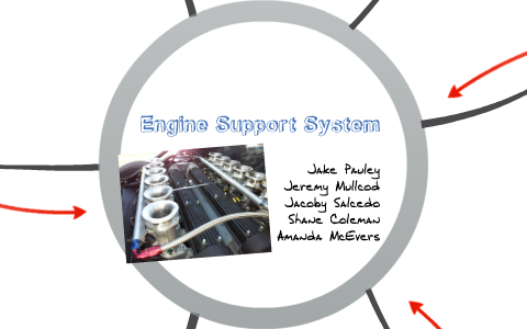 Engine Support Systems by Amanda McEvers on Prezi