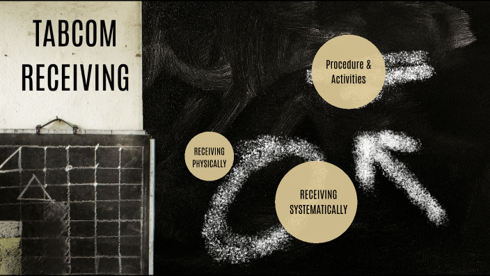 Receiving Procedures by José Morales on Prezi