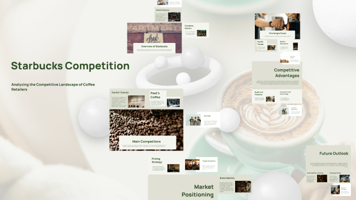 Starbucks Competition by Nevaeh Hardy-Adkins on Prezi