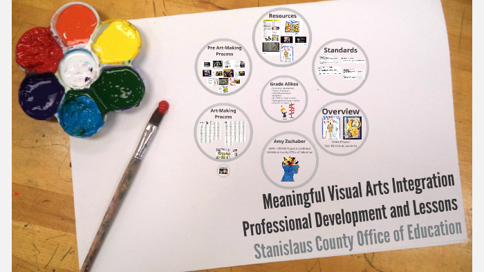 Meaningful Visual Arts Integration Professional Development and Lessons ...