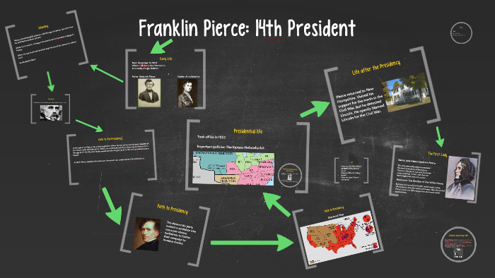 Franklin Pierce: 14th President by taylor shallies on Prezi