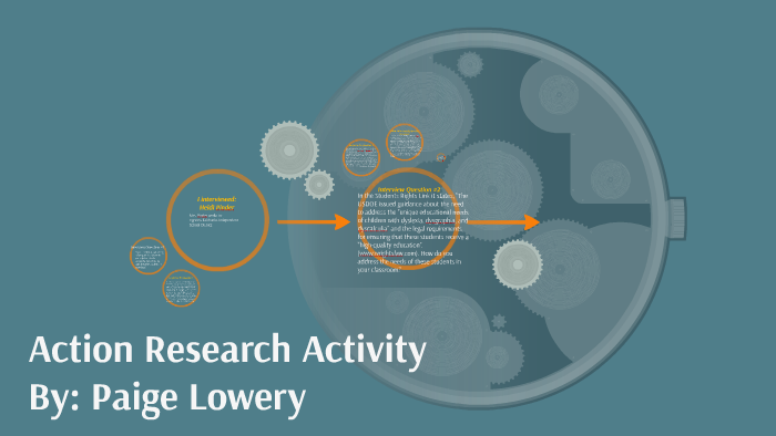 Action Research Activity by paige lowery on Prezi