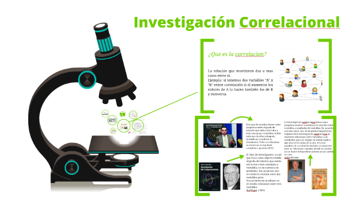 Investigación Correlacional by Laura Campos on Prezi