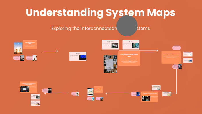 Understanding System Maps by Maxime Sinal on Prezi