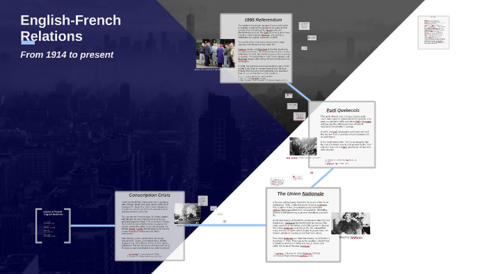 English-French Relations by Gordon qwertyeh on Prezi