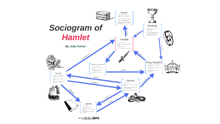 Sociogram of Hamlet by Julie Poirier on Prezi