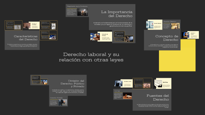 Mapa Conceptual del Derecho by Virginio Velasco on Prezi