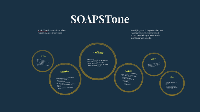 SOAPSTone Non-fiction Analysis by Anne Monrad Olsson on Prezi