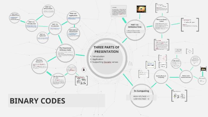 BINARY CODES: THE MIRACLE OF QURAN by Muhamad Lokman on Prezi