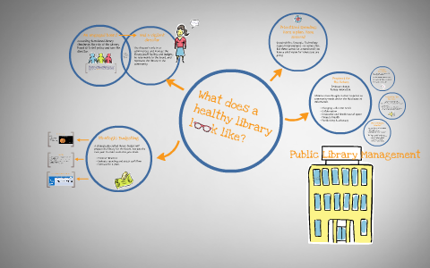 What does a healthy library look like? by Cheryl Dobbs