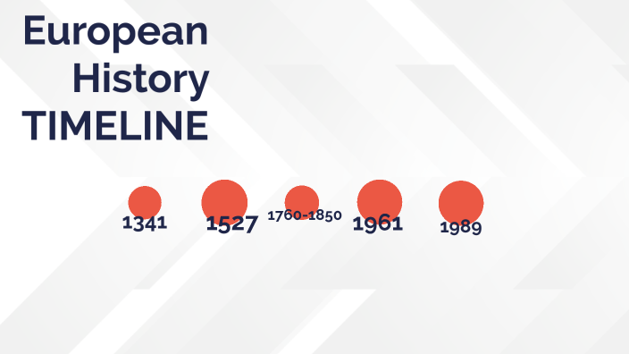 European History timeline by Arthur Cobb on Prezi