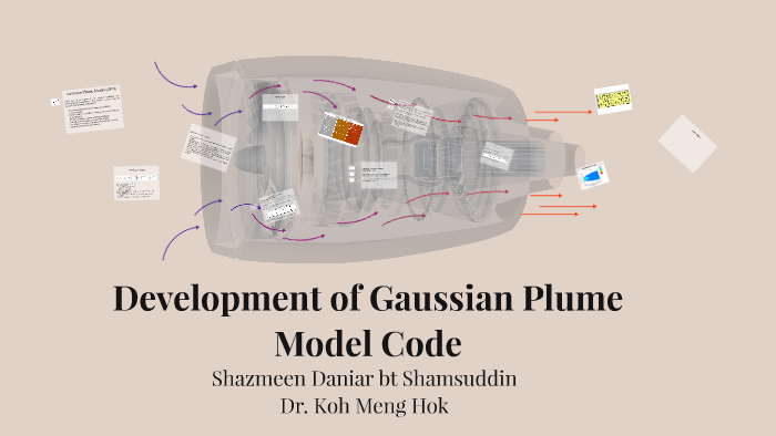 Development of Gaussian Plume Model Code by shazmeen shamsuddin on Prezi