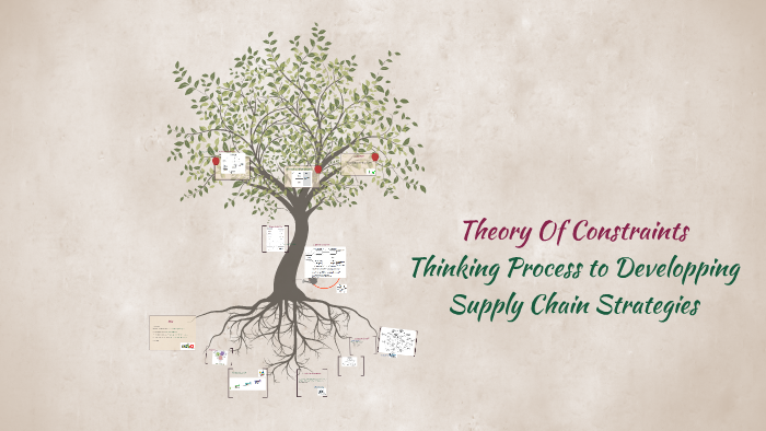 TOC Thinking Process to Developping Supply Chain Strategies by Fatima ...