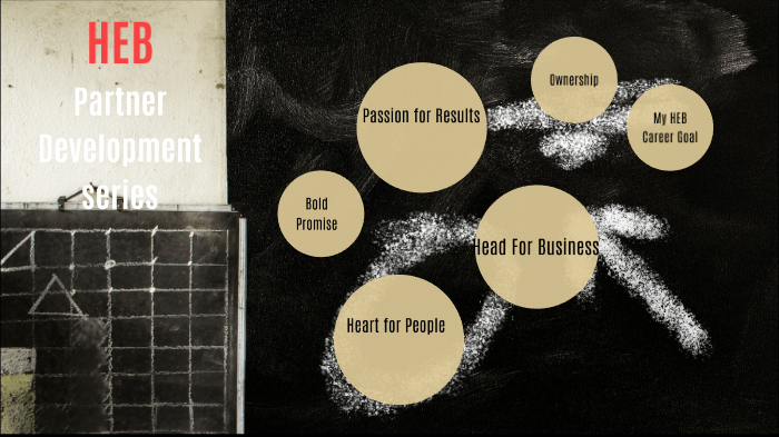 HEB Partner Development Series by Emma Robertson on Prezi