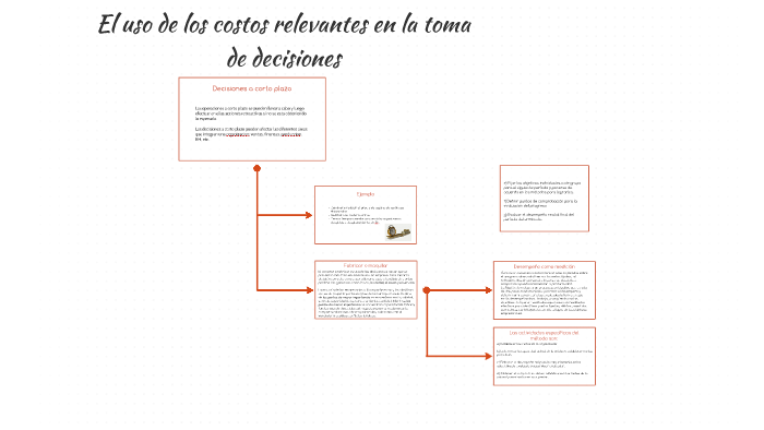 El uso de los costos relevantes en la toma de decisiones by Kelly ...